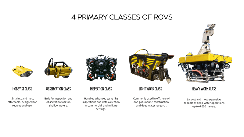 What is an ROV? Answers to the Top 8 Questions
